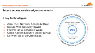 Succeeding with Secure Access Service Edge (SASE) | PDF