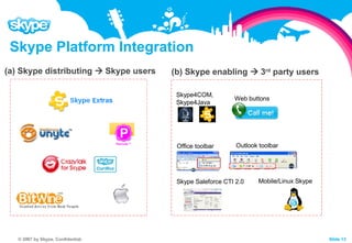A Succesful Conversation - The Skype Developer Program | PPT