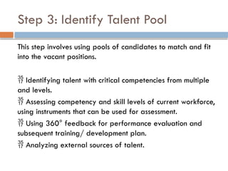 SUCCESION PLANNING INTRODUCTION AND PROCESS.pptx