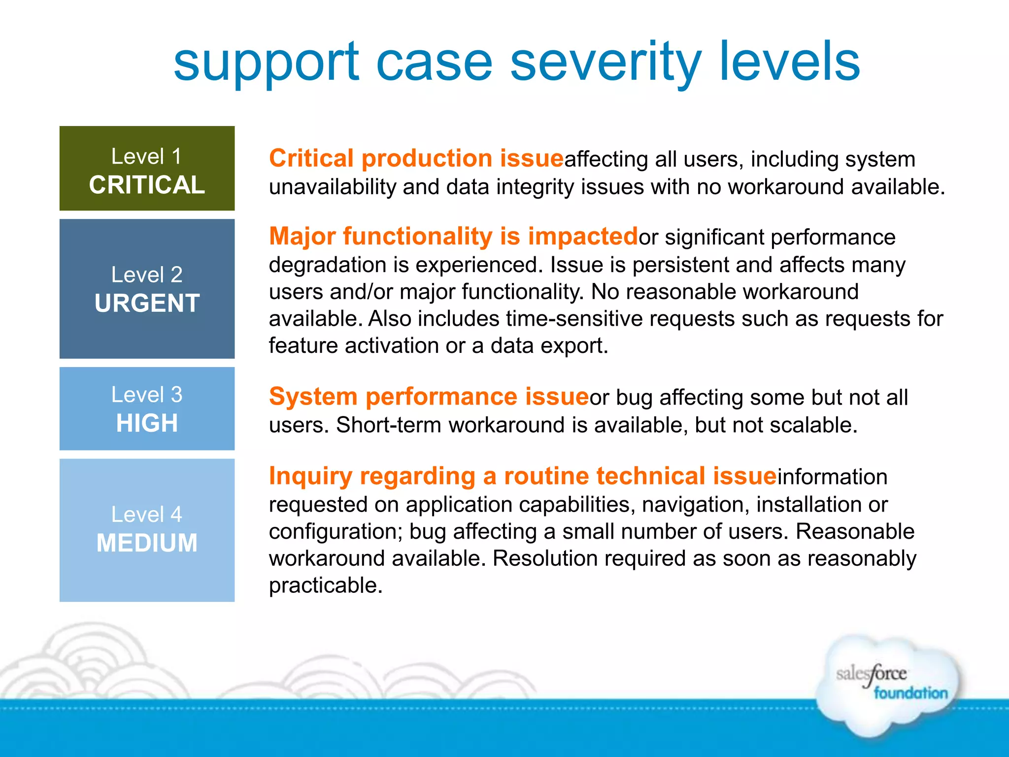 Overview of the Standard Success Plan | PPTX