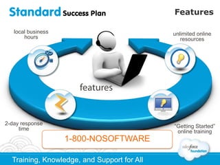 Overview of the Standard Success Plan | PPTX