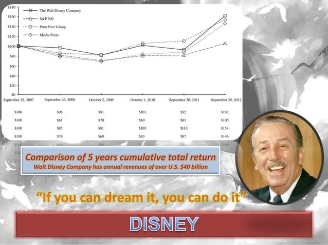 EXPLAIN THE MEANING OF ‘SUCCESS’ BY COMPARING AND EVALUATING TWO ...