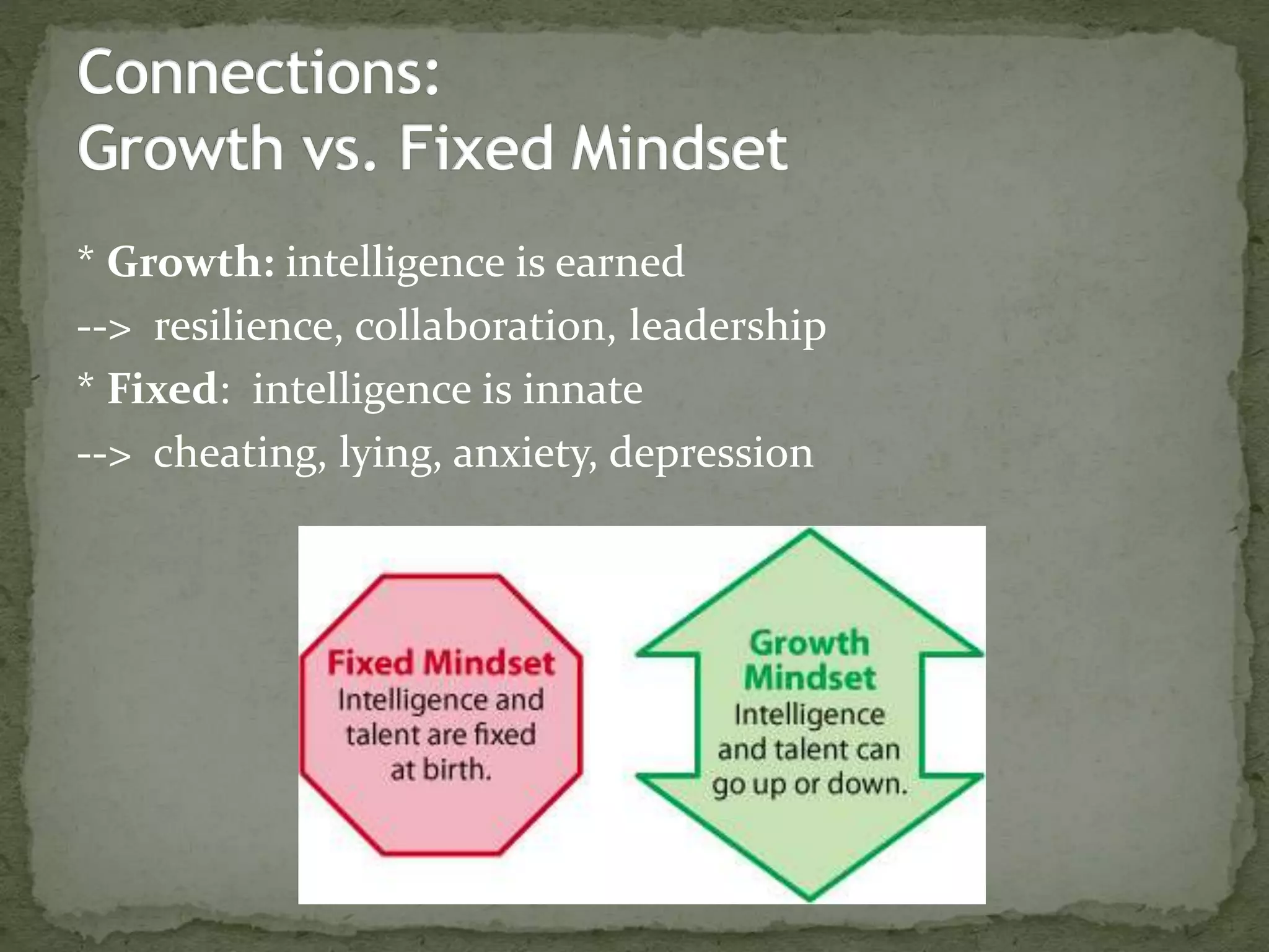 Internal Success and Growth Mindset | PPT