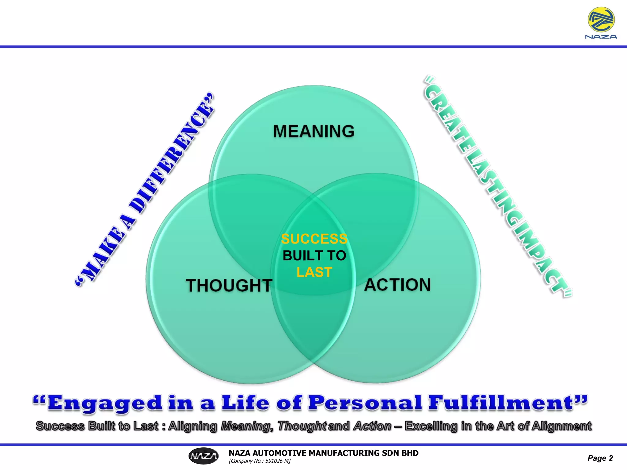 Success Built To Last | PPT