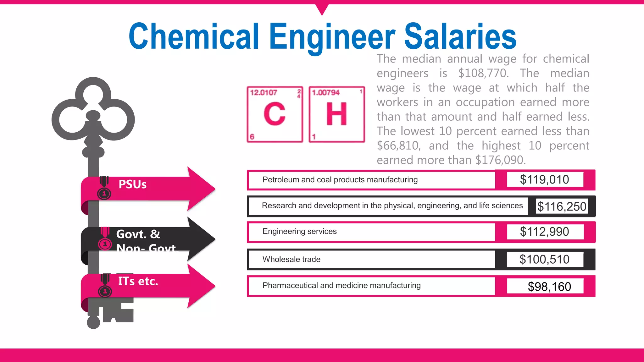 What we can do after Chemical Engineering Degree | PPTX