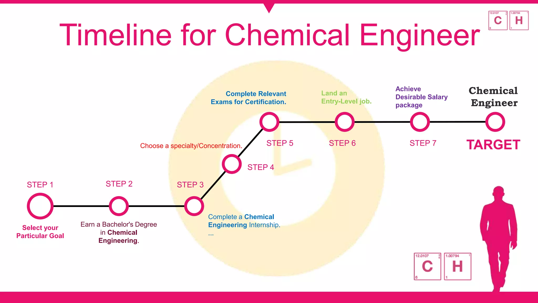 What we can do after Chemical Engineering Degree | PPTX
