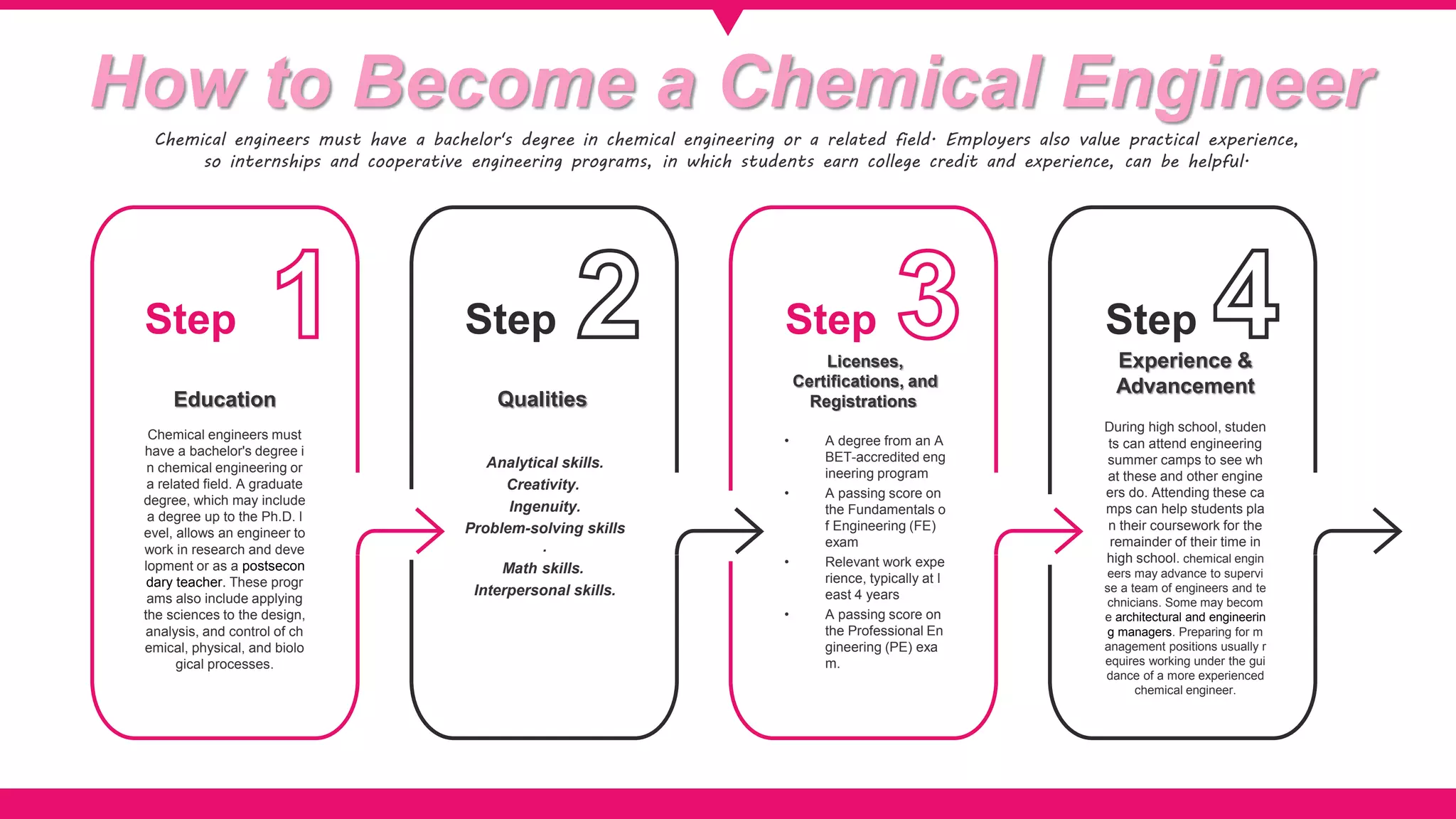 What we can do after Chemical Engineering Degree | PPTX