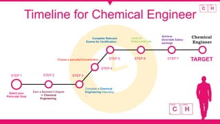 What we can do after Chemical Engineering Degree | PPTX