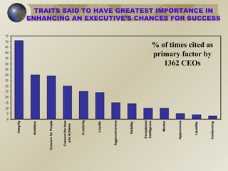 SUCCESS PROFILE | PPT