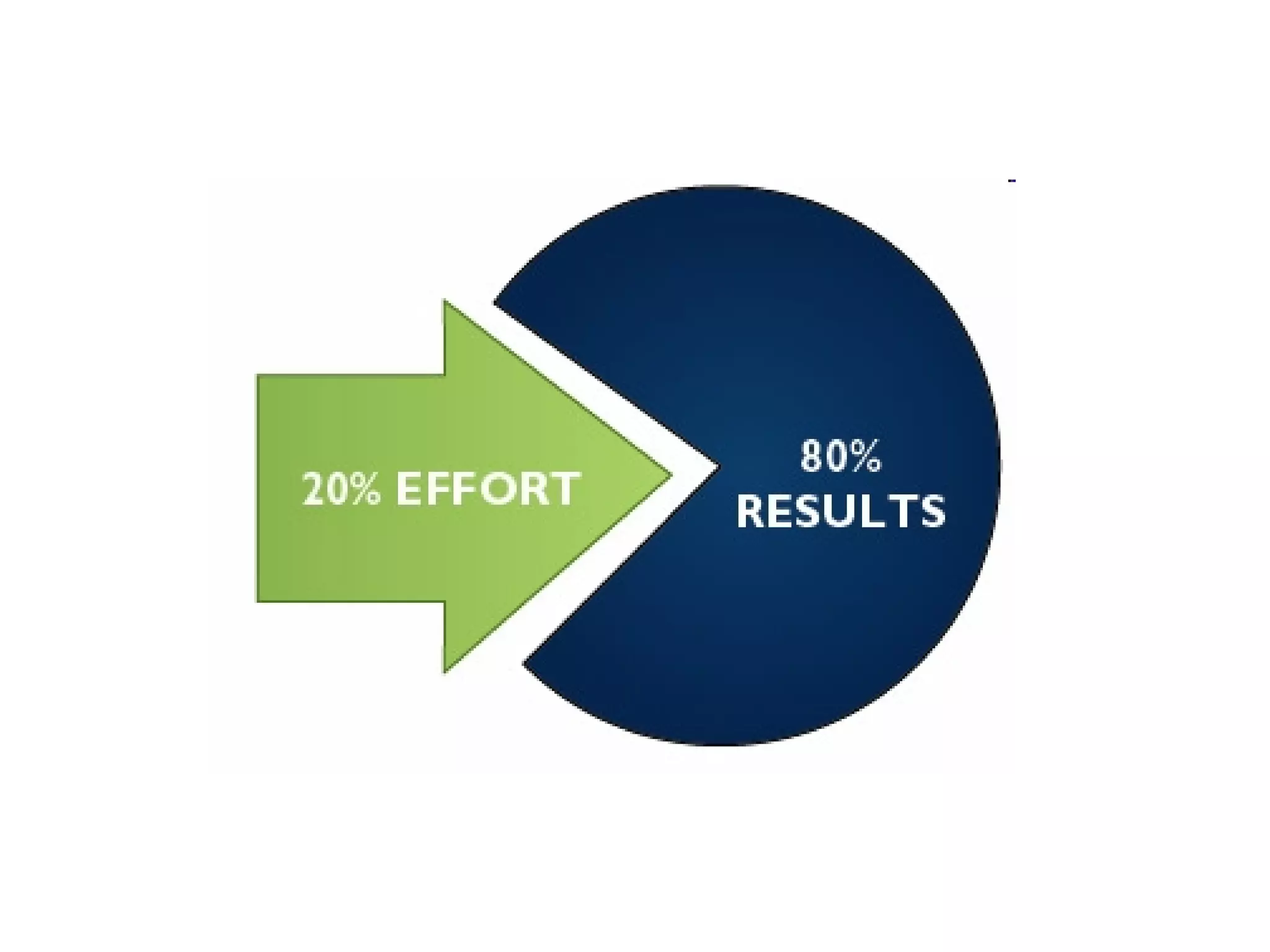 80/20 Principle | PPT