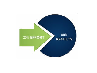 80/20 Principle | PPT