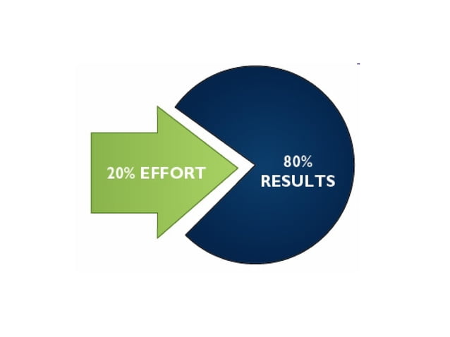 80/20 Principle | PPT