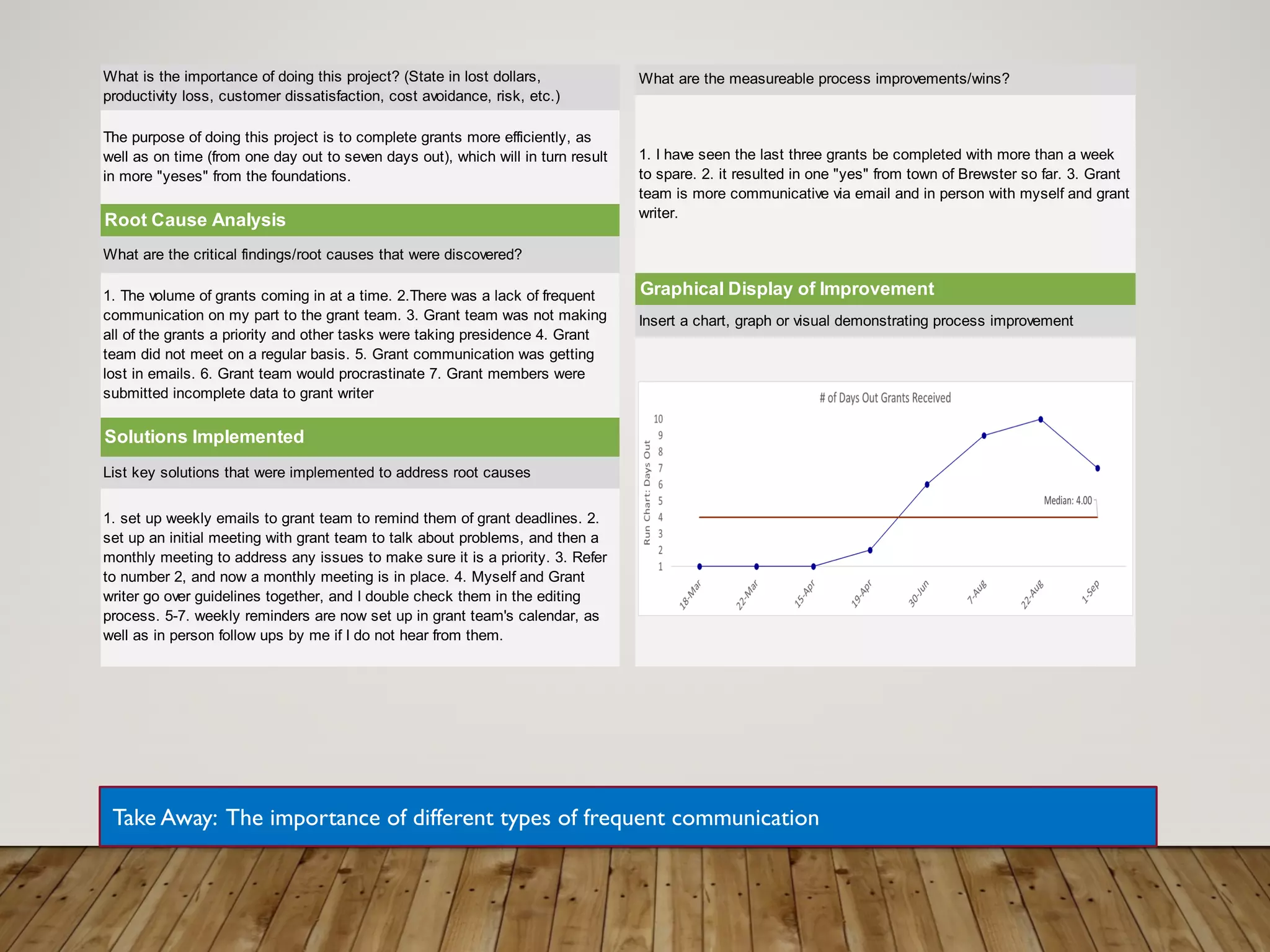 SUCCESS STORY: Improving Grant Submission Cycle Time by an Entire Week ...