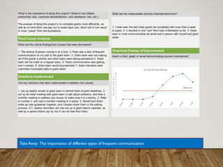 SUCCESS STORY: Improving Grant Submission Cycle Time by an Entire Week ...