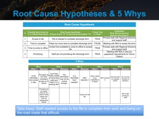 SUCCESS STORY: Increasing Timely Discharge of Early Intervention ...