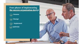 Success and failure in organisation design | PPT