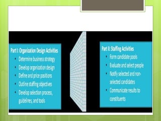 Success and failures in organisation design | PPT