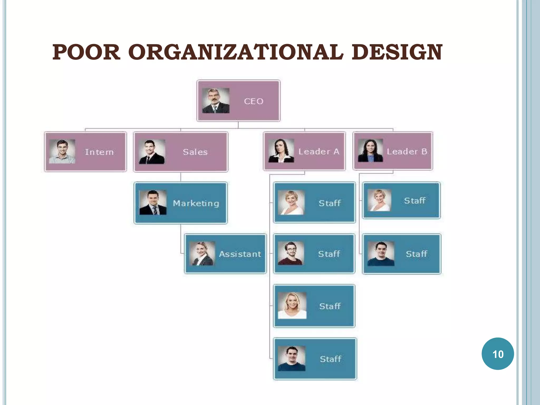 Success and failures in organization design | PPTX