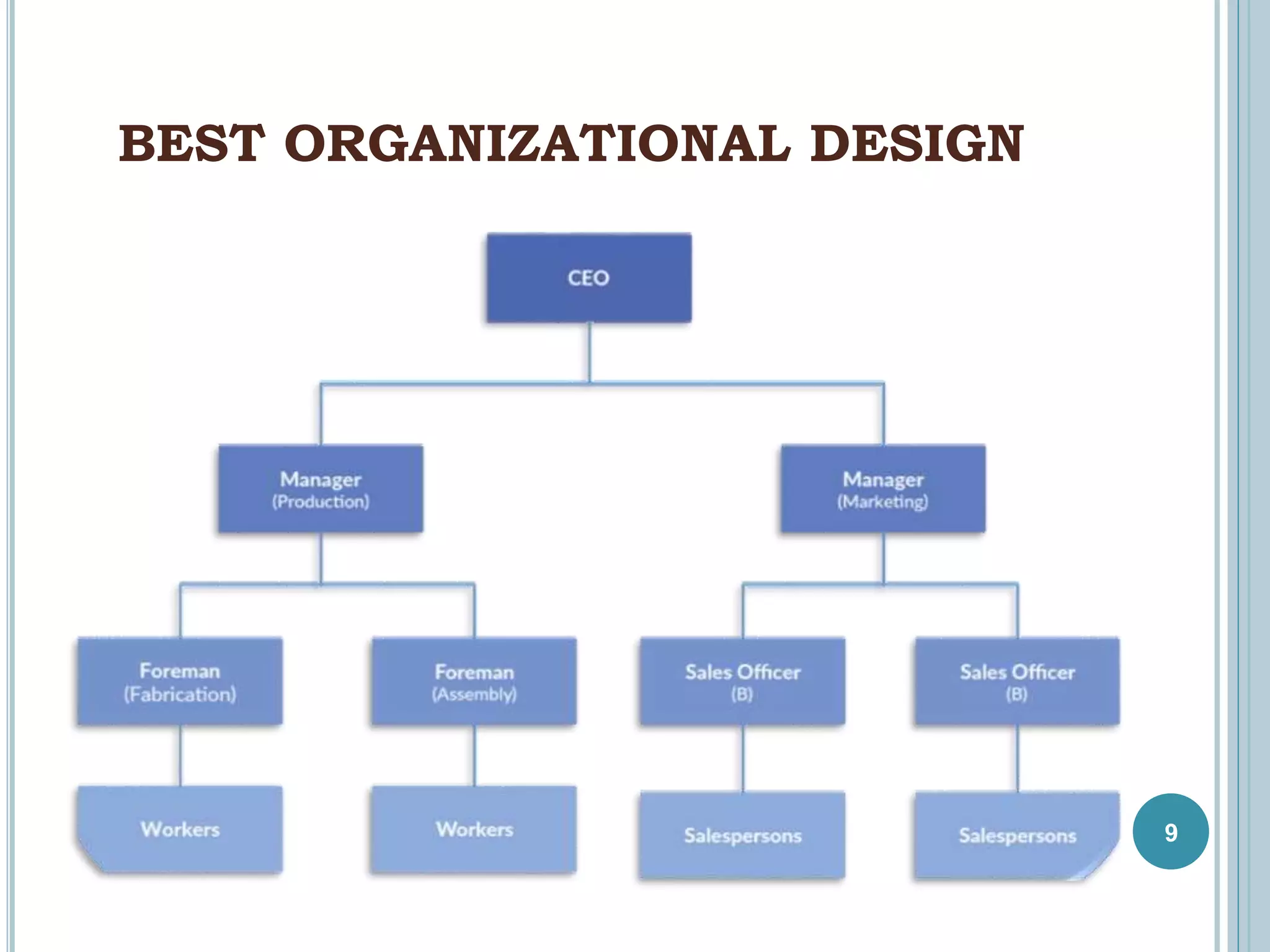 Success and failures in organization design | PPTX