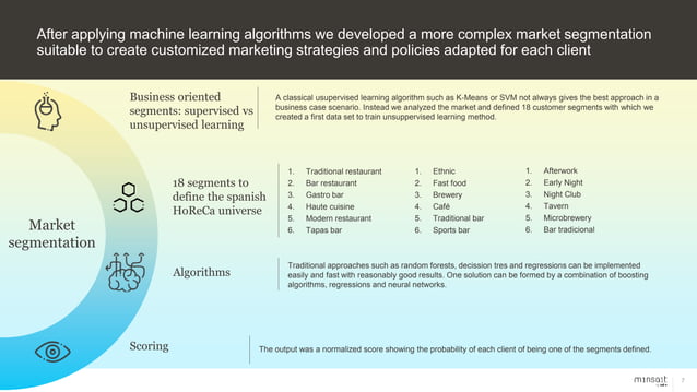 Success case of modern algorithms applied in FMCG industry - Alberto ...