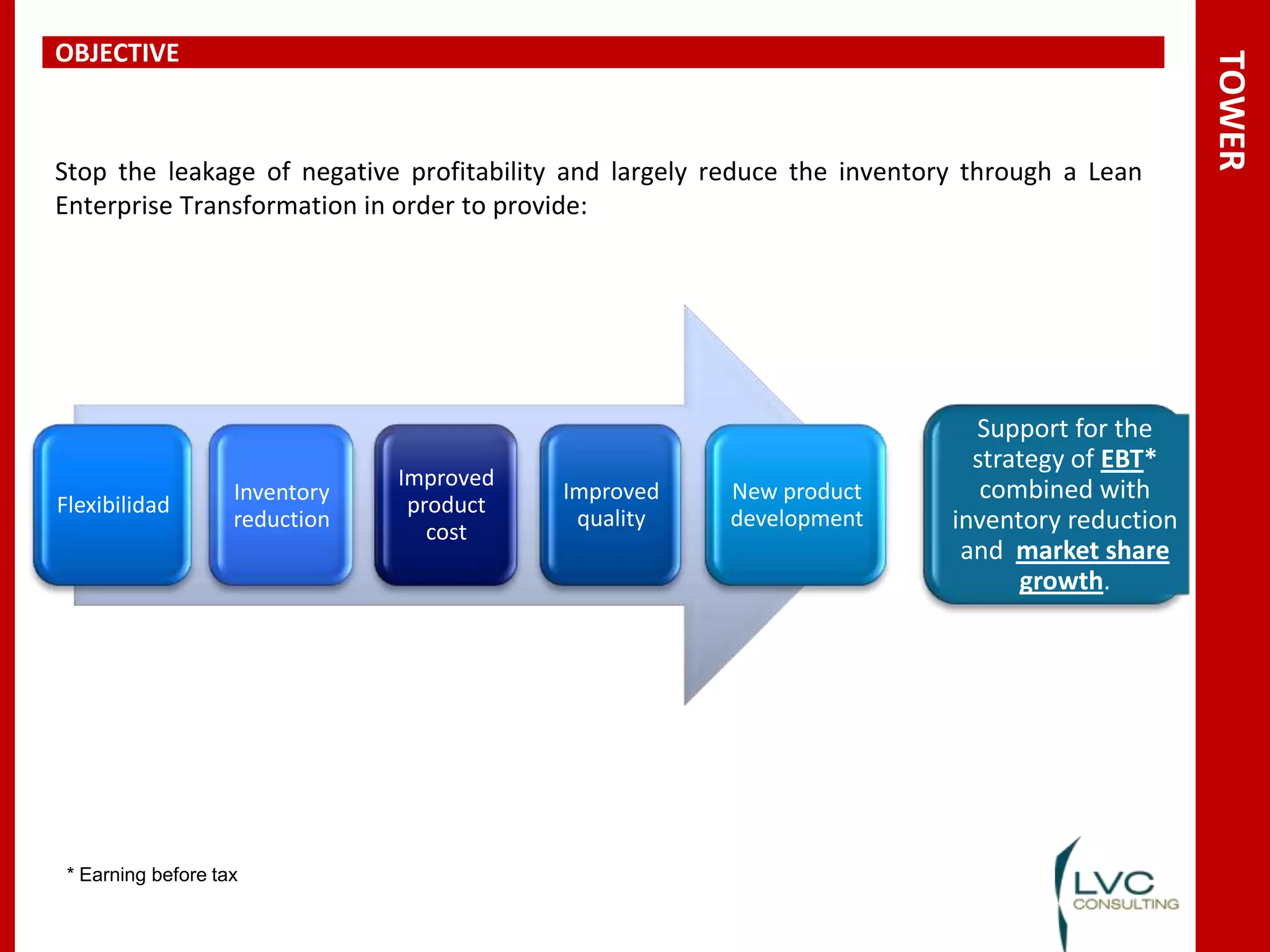 Caso Tower Automotive | PPTX