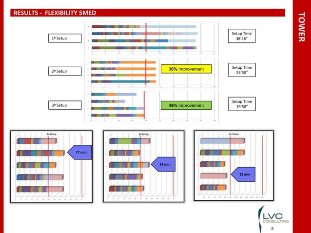 Caso Tower Automotive | PPT