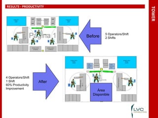 Caso Tower Automotive | PPTX