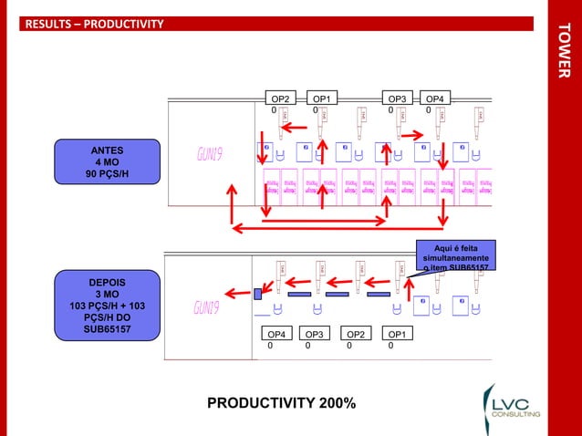 Caso Tower Automotive | PPT