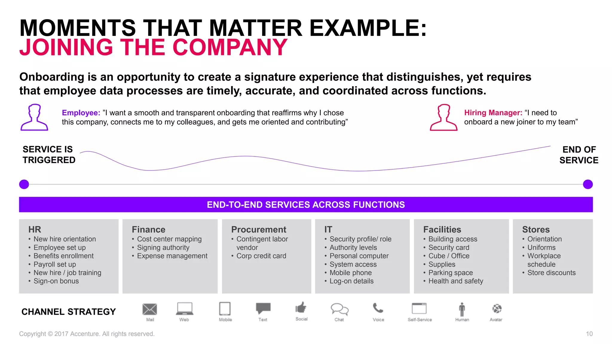 Consumer Oriented Service Delivery Models - Success Connect | PPT