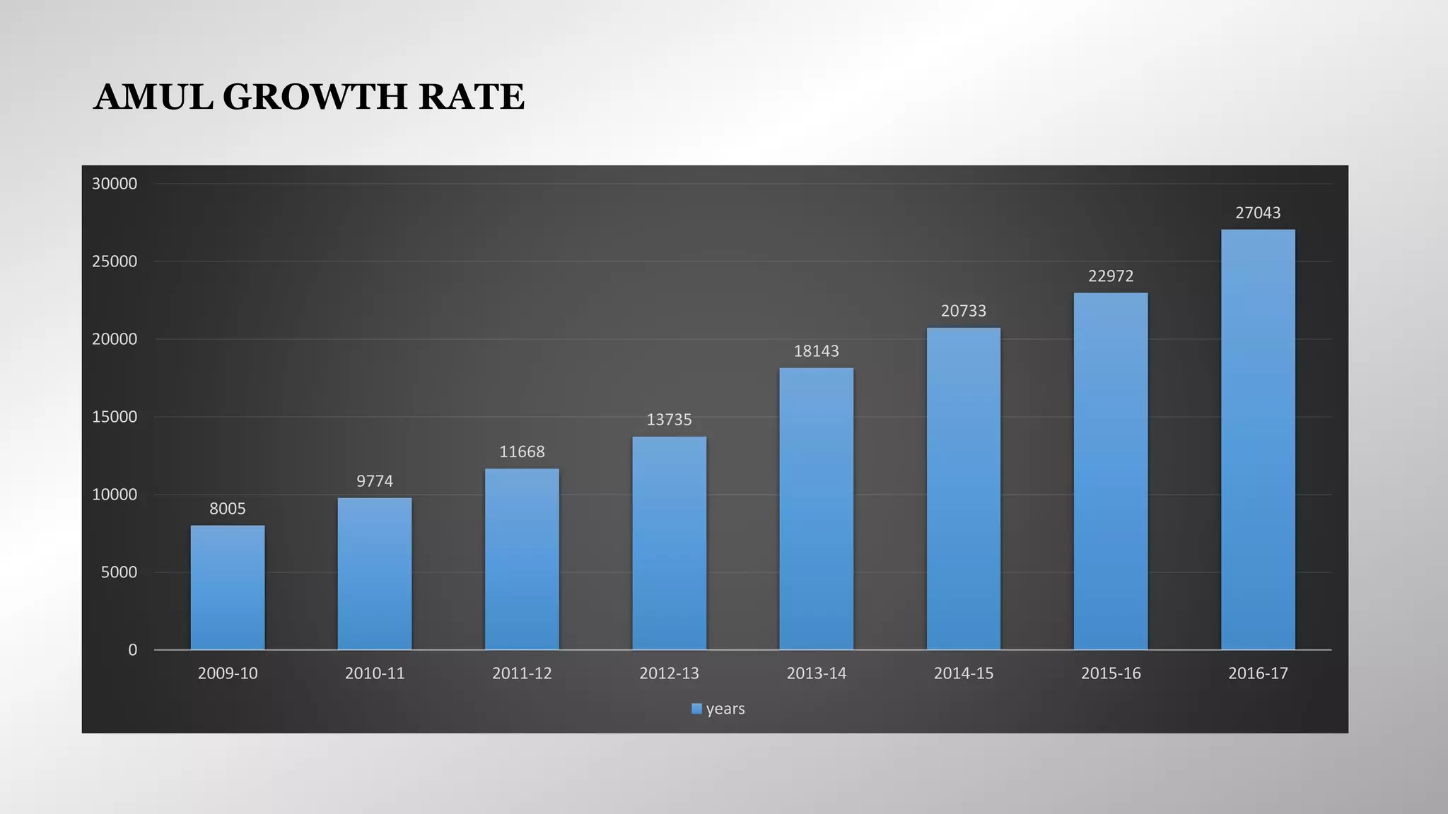 Successful Entrepreneur -Verghese kurien | PPTX