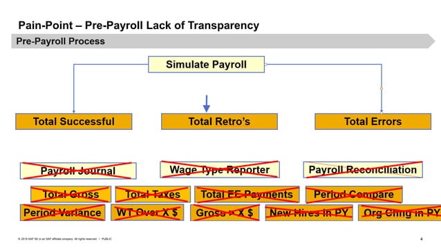 SUCCESSFACTOR EC PYROLL PRESENTATION.pptx | Computing | Technology & Computing