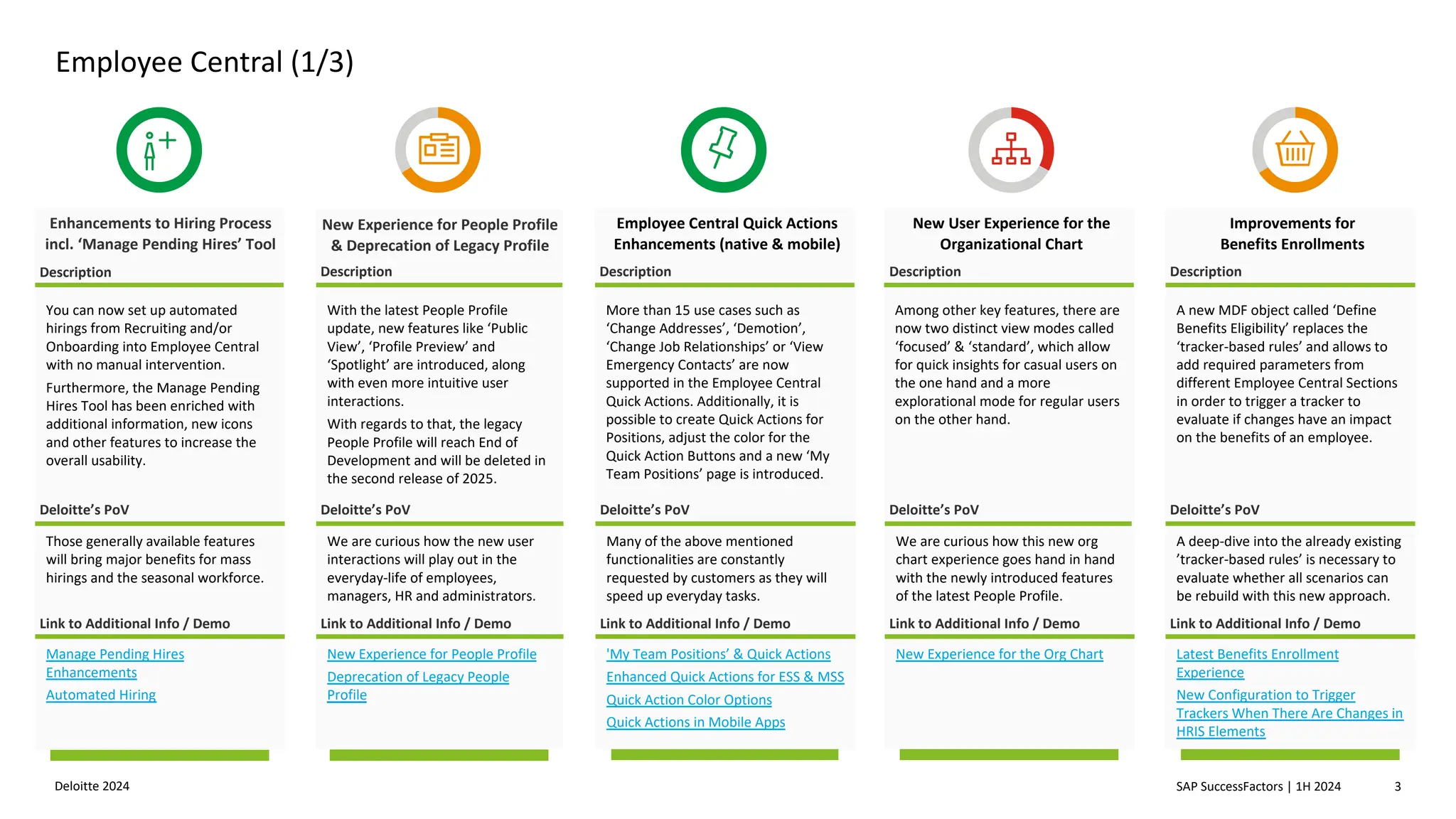SuccessFactors 1H 2024 Release - Sneak-Peek by Deloitte Germany | PDF