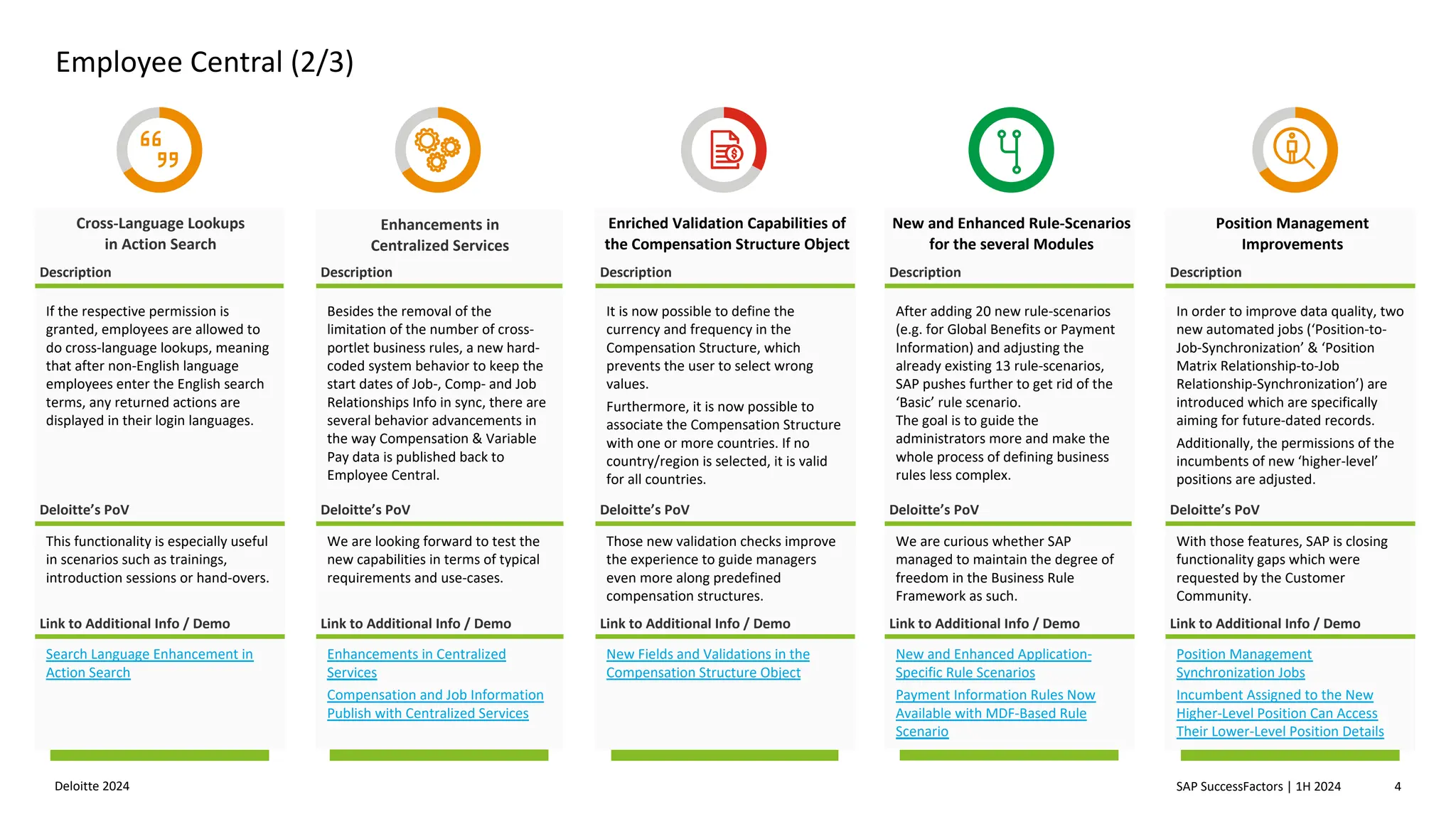 SuccessFactors 1H 2024 Release - Sneak-Peek by Deloitte Germany | PDF