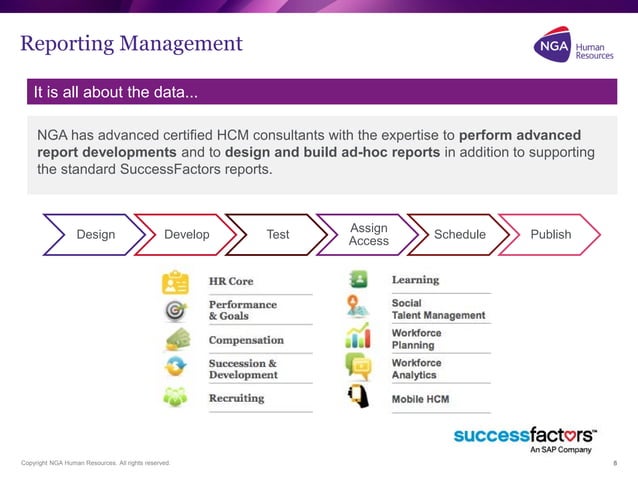 SuccessFactors Application Management Services | PDF | Management ...