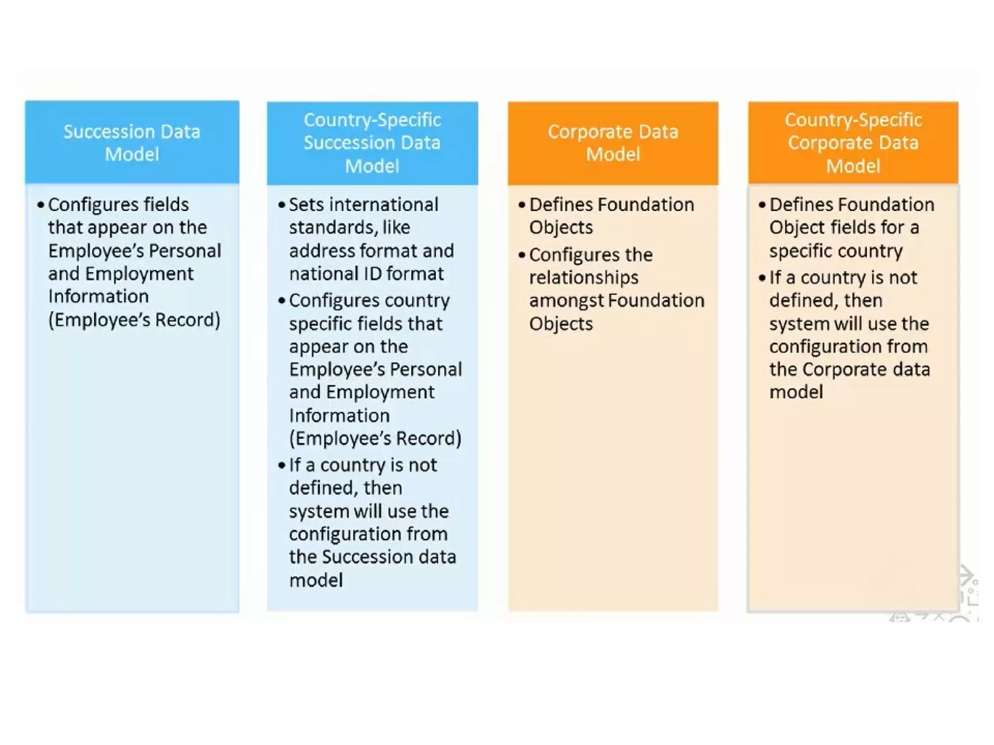 Successfactors ec concepts | PPT