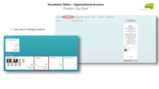 SuccessFactors Employee Central | PPTX