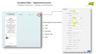 SuccessFactors Employee Central | PPTX