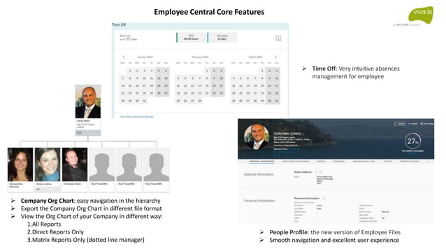 SuccessFactors Employee Central | PPTX | Computing | Technology & Computing