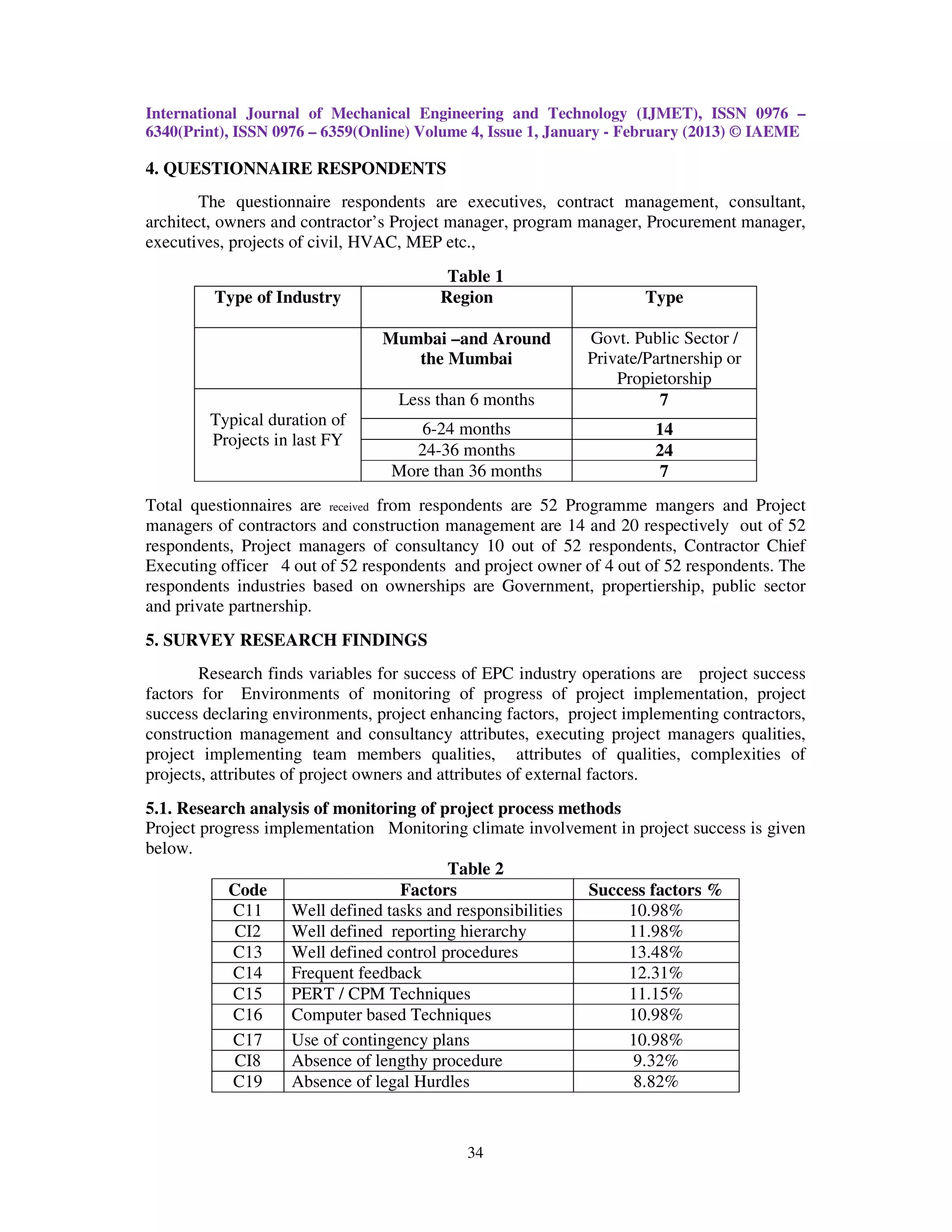 Success factors enhancing business performance of engineering ...
