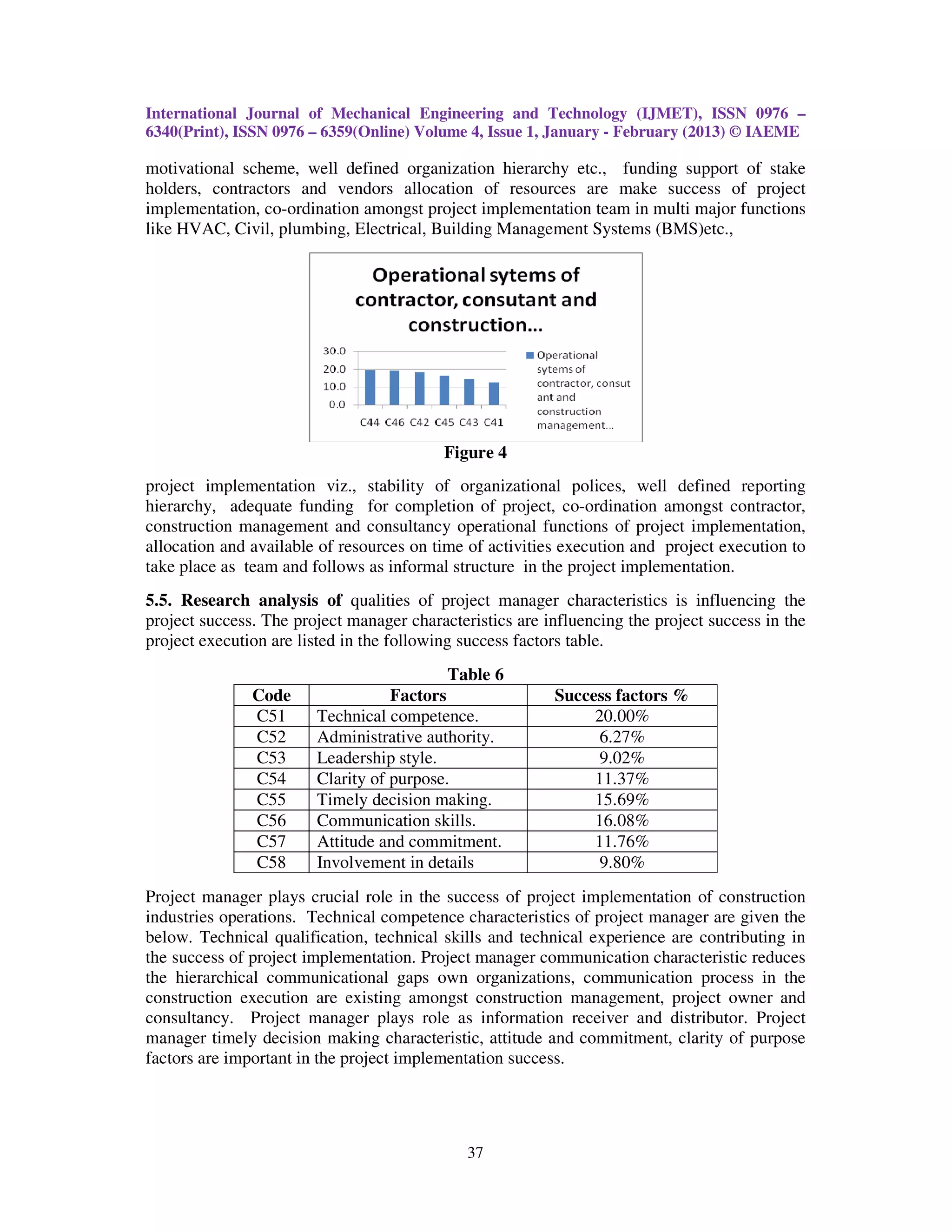 Success factors enhancing business performance of engineering ...