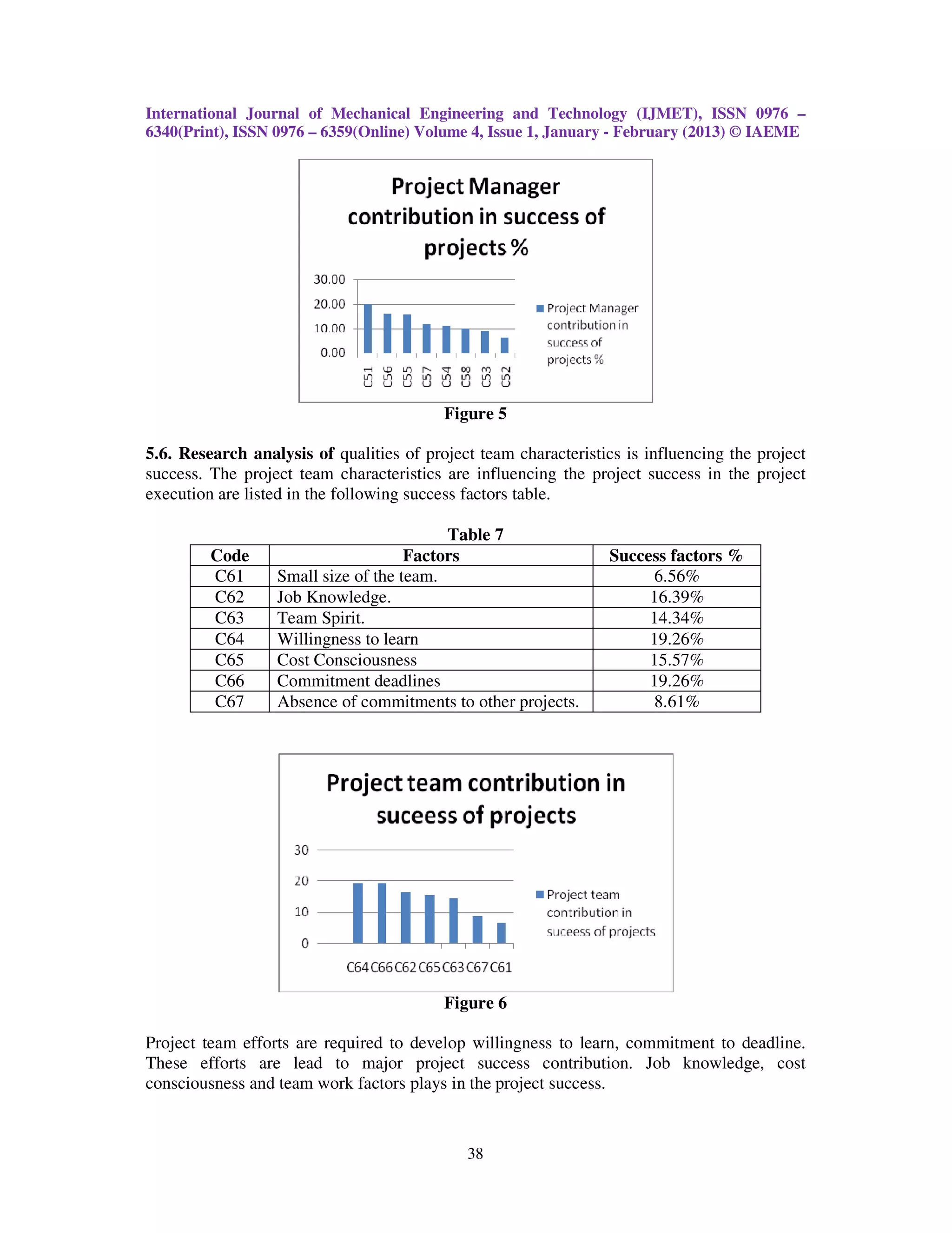 Success factors enhancing business performance of engineering ...