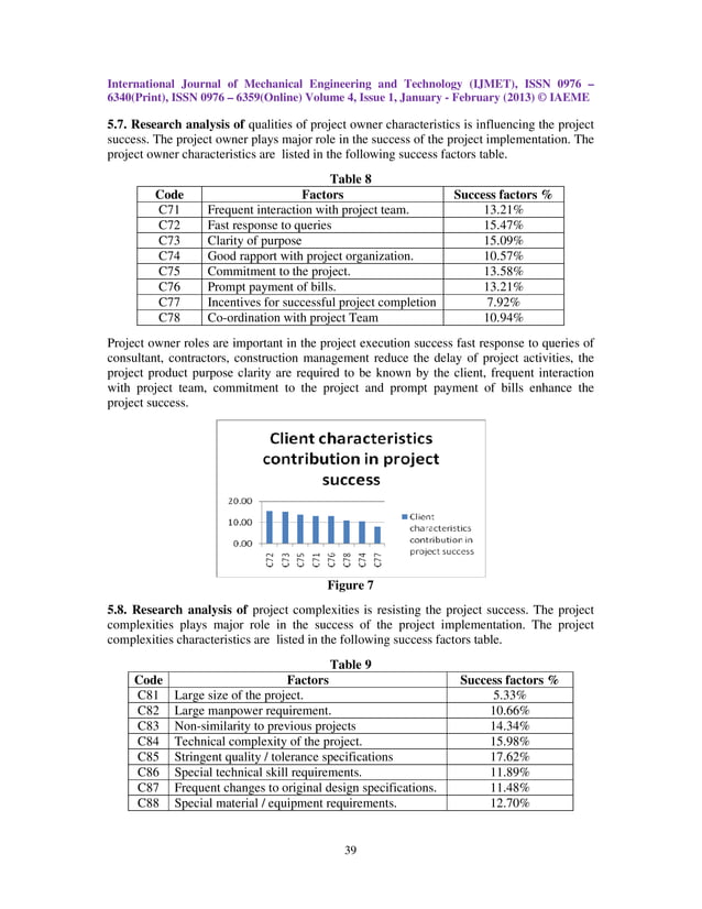 Success factors enhancing business performance of engineering ...