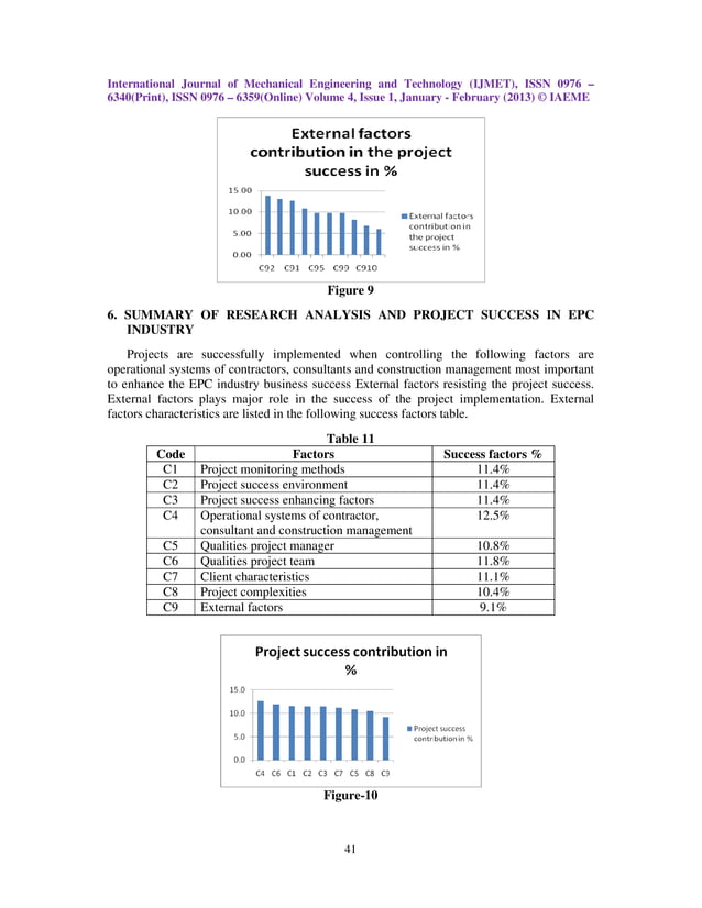 Success factors enhancing business performance of engineering ...