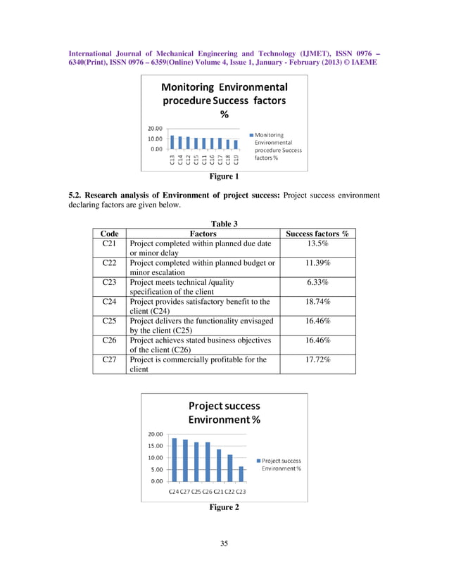 Success factors enhancing business performance of engineering ...
