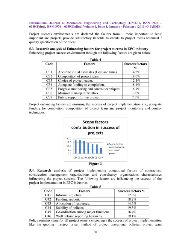 Success factors enhancing business performance of engineering ...