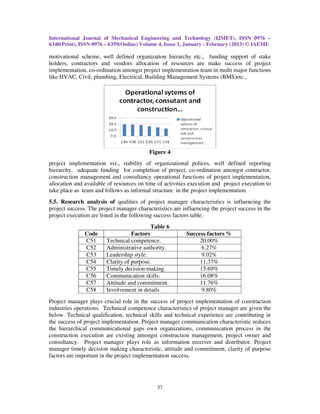 Success factors enhancing business performance of engineering procurement | PDF