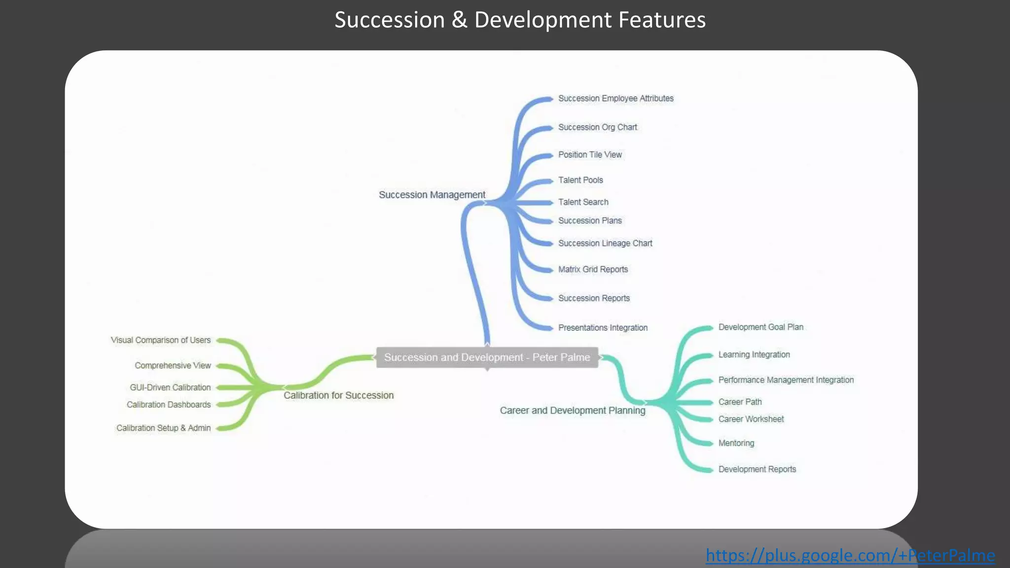 SAP SuccessFactors Modules Features Mindmaps | PPTX