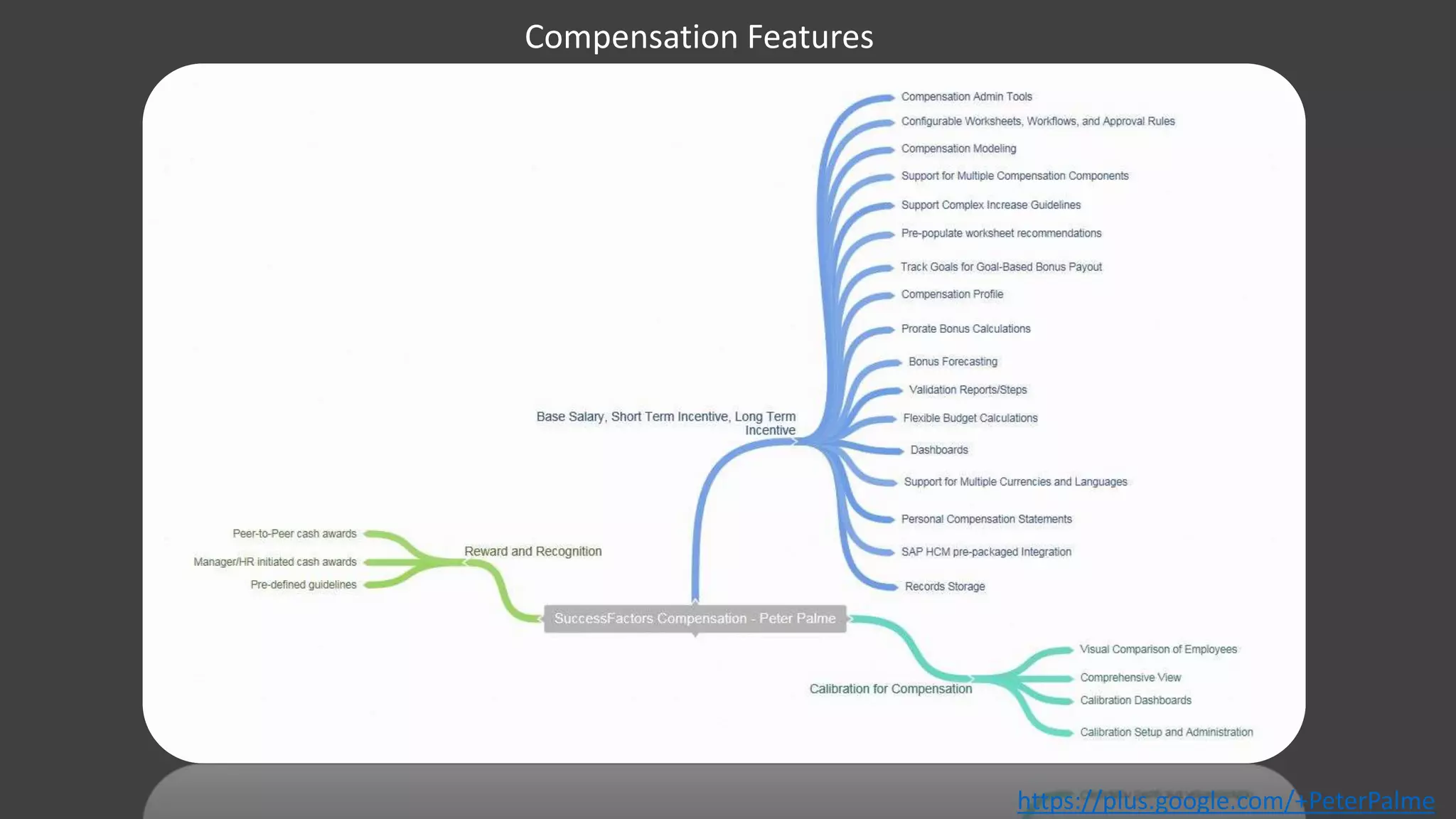SAP SuccessFactors Modules Features Mindmaps | PPTX