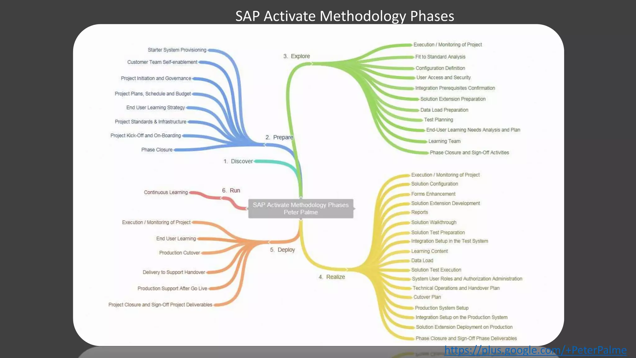 SAP SuccessFactors Modules Features Mindmaps | PPTX