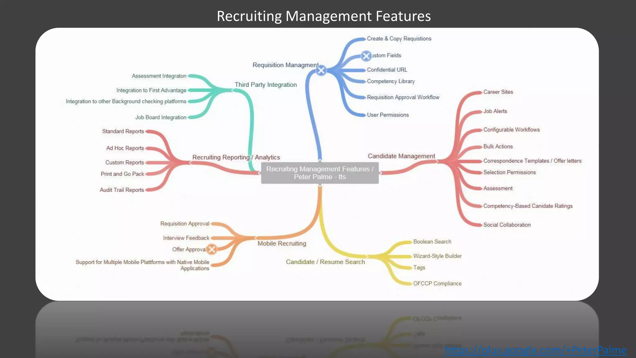 SAP SuccessFactors Modules Features Mindmaps | PPTX